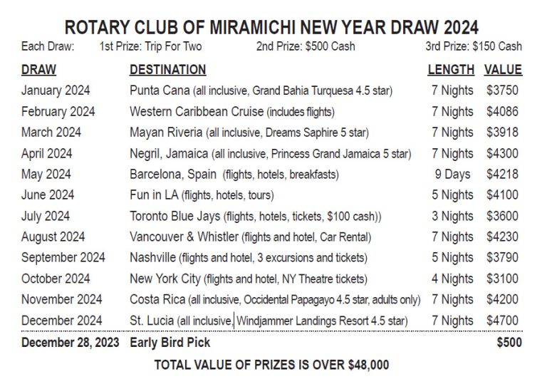 New Year Draw – Rotary Club of Miramichi